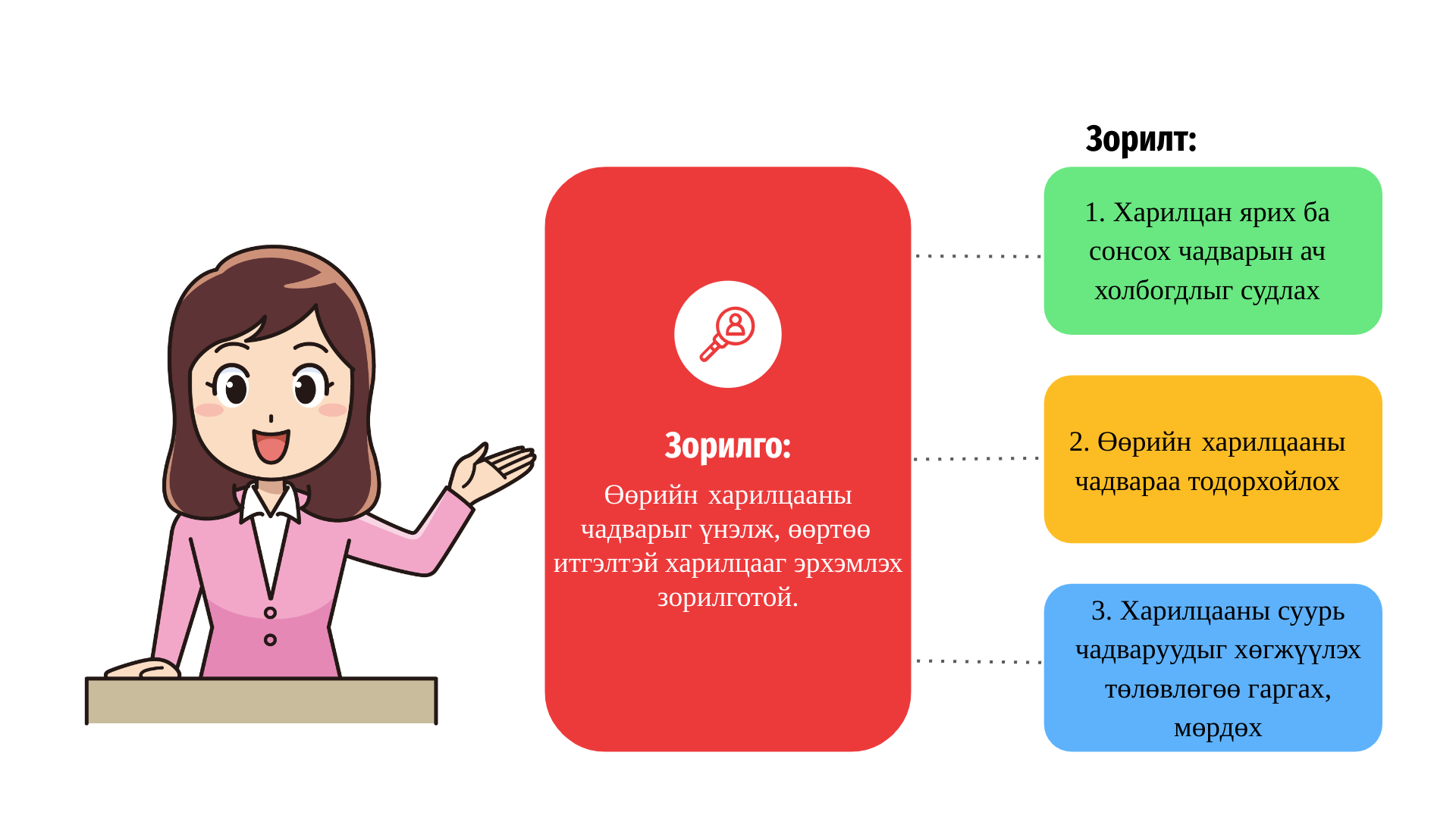 Мэдлээ Цахим контент